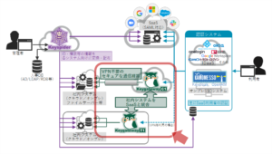 社内システムをプライベートSaaS化する「Keygateway」 – ユーザー認証・認可のかもめエンジニアリング