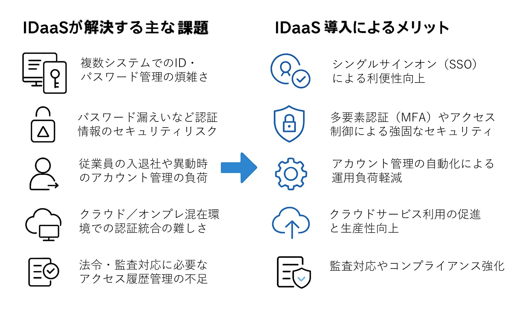 IDaaSとは？基礎知識・機能・導入のポイントまで解説！ – ユーザー認証・認可のかもめエンジニアリング